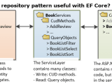 Repository Pattern
