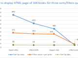 Five Levels Of Performance Tuning For An Ef Core Query The Reformed