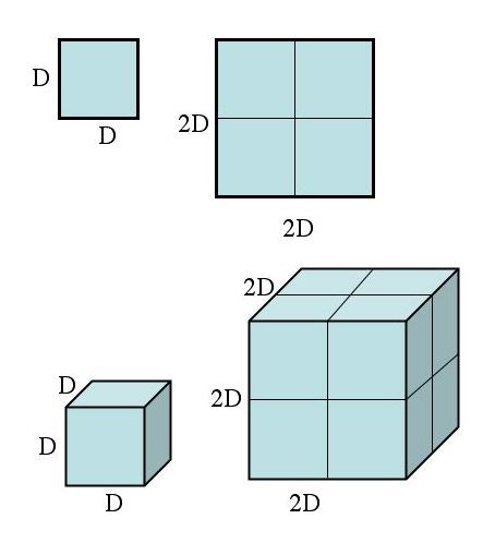 You Can Physics! A 65-Foot Tall Ant-Man Weighs How Much?