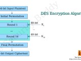 How Does Des Encryption Work Page 5 Of 5 The Security Buddy