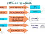 Html Injection Quick Reference What Is Html Injection Sihya