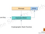How To Implement The Hmac Algorithm Using Python The Security Buddy