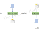 How To Encrypt And Decrypt Data In Python Using The Rsa Module Of
