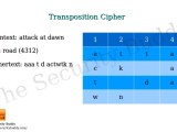 What Is Transposition Cipher The Security Buddy