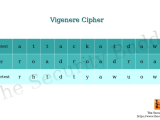 Implementing The Vigenere Cipher Using Python The Security Buddy