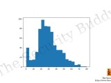 How To Plot A Histogram Using The Matplotlib Python Library The