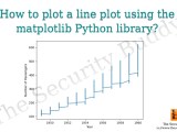 Python Missing Data In Boxplot Using Matplotlib Stack Data