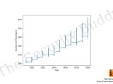 How To Plot A Line Plot Using The Matplotlib Python Library The