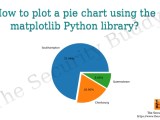 Matplotlib Pie Chart