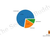 How To Plot A Pie Chart Using The Matplotlib Python Library The