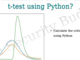 Anderson Darling Test For Normality Using Python The Security Buddy