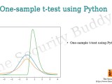 One Sample T Test Using Python The Security Buddy