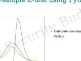 One Sample T Test Using Python The Security Buddy