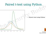 Paired T Test Using Python The Security Buddy