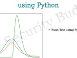 Kruskal Wallis Test Using Python The Security Buddy