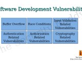 What Are The Different Types Of Software Development Vulnerabilities