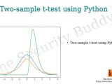 Two Sample T Test Using Python The Security Buddy