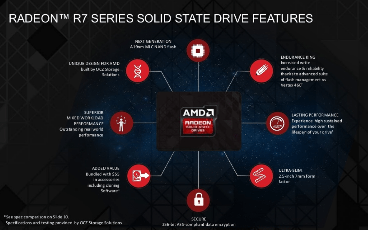 SSD of the Week - AMD Radeon R7 Just $0.29/GB! | The SSD Review