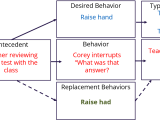 Competing Pathways The Teacher Toolkit