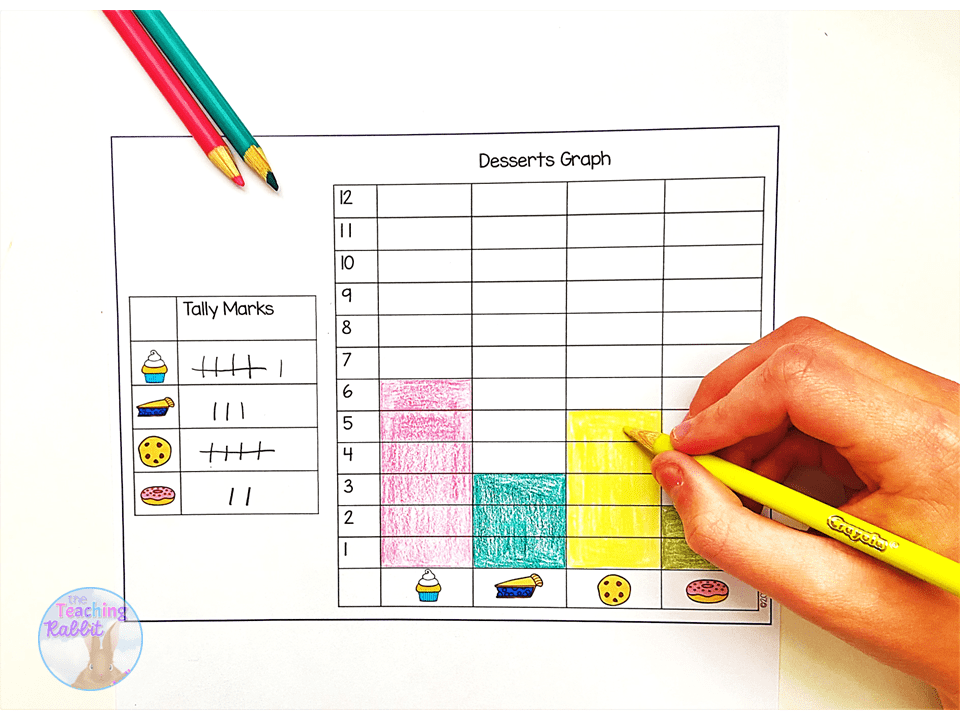 Math Centers for 1st, 2nd & 3rd Grade | The Teaching Rabbit