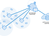 Computer Network Architecture