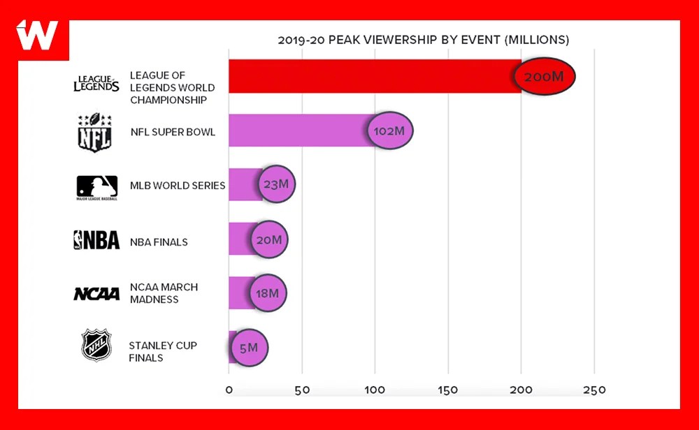 6 Gaming Trends to Watch in 2020 (Charts) | PRO Insight - TheWrap