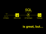Aws Iot Rule Engine Is Great But