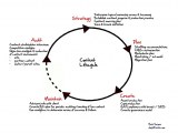 The Data Analytics Lifecycle What To Know