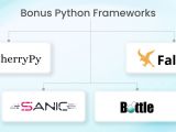 Top 5 Python Frameworks In 2023 Thinkitive