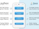 Python Vs Java What S The Difference Thinkitive