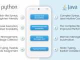 Python Vs Java What S The Difference Thinkitive