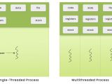 8 Reasons To Use Java For Backend Development