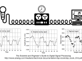 Digital Signal Processing Sampling Theorem At Donald Pepper Blog