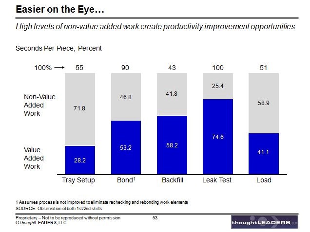 Good Chart Example – thoughtLEADERS, LLC: Leadership Training for the ...