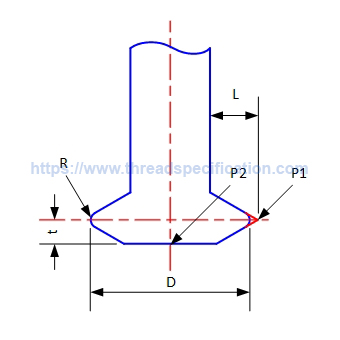 Thread Milling Thread Specification