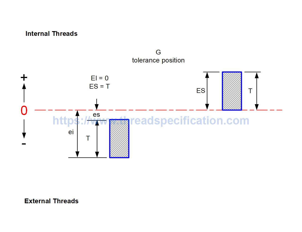 Acme Thread Acme Thread Specification