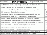 Mini Process 2