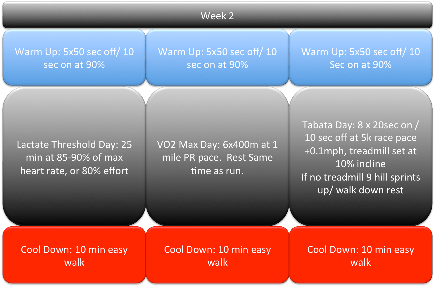 Week 2 Running Plan - Tier Three Tactical