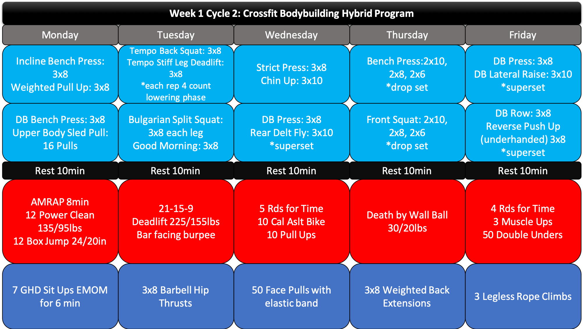 HybridProgramWeek1(Part2) - Tier Three Tactical