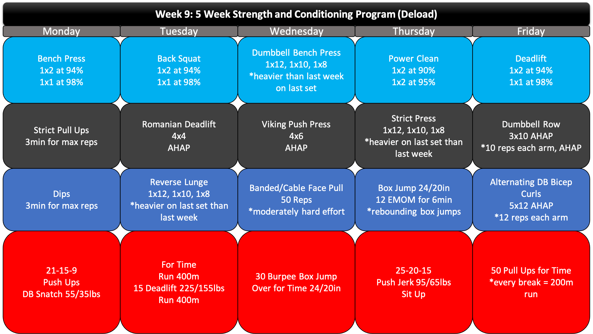 The 5 Week Strength and Conditioning Program for Intermediate Athletes ...