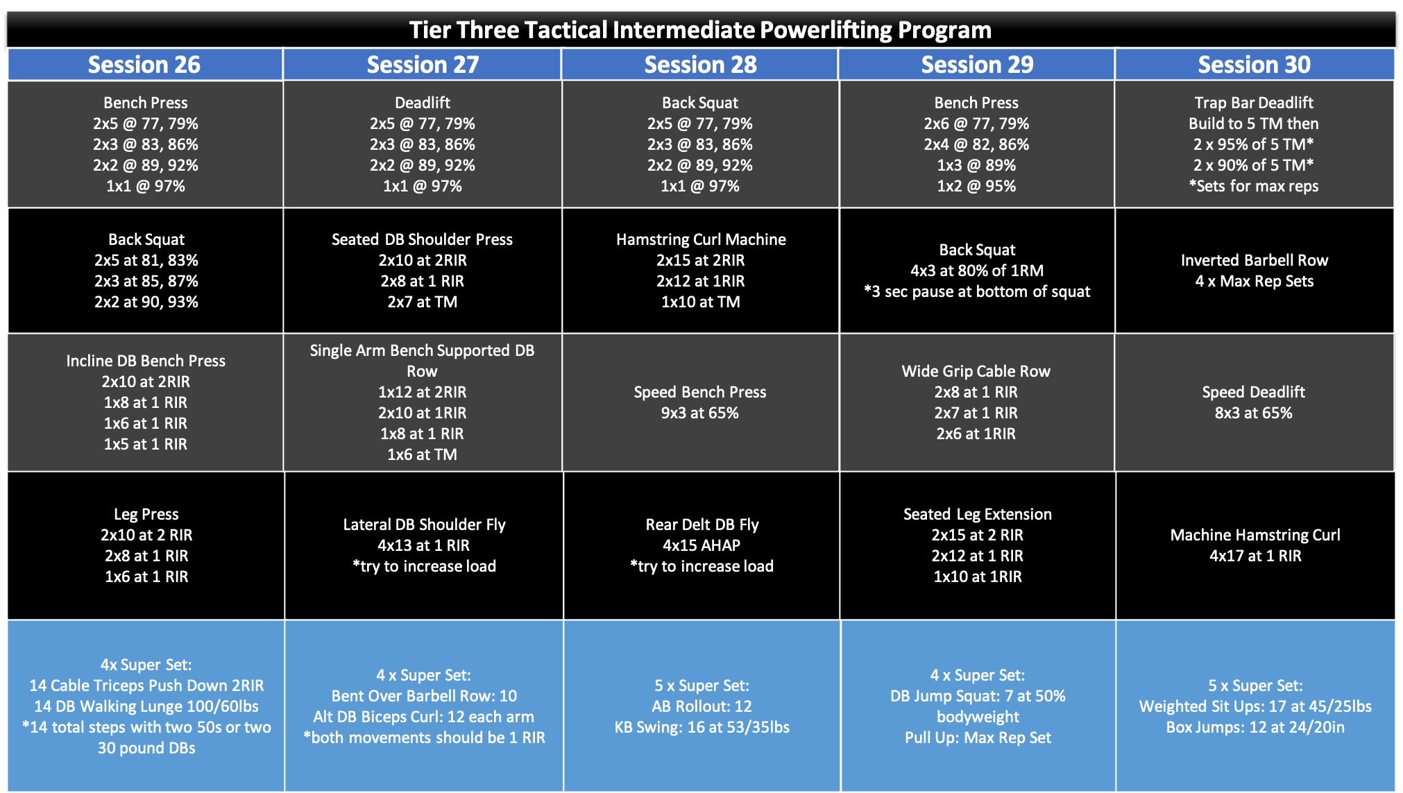 Week-6-Intermediate-Powerlifting-Program - Tier Three Tactical