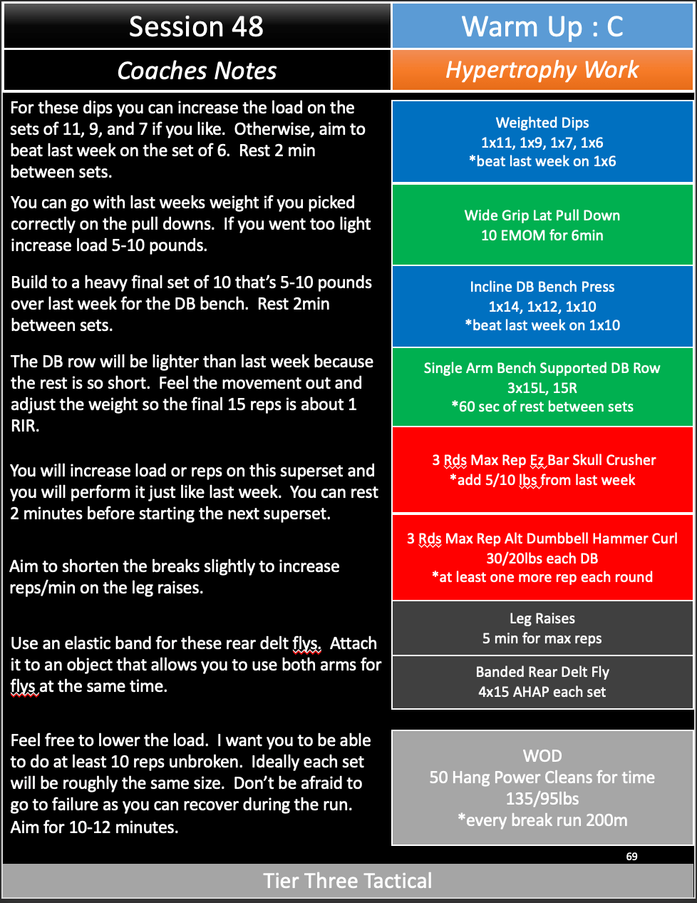 12 Week Advanced Functional Bodybuilding Hybrid Program [premium