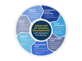 Advanced Iot Development With Raspberry Pi And Python Course In Abu Dhabi