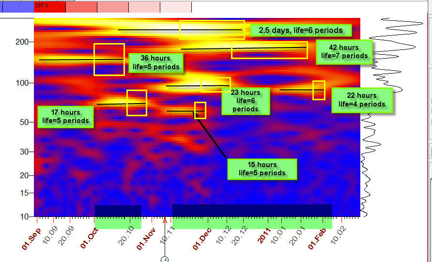 Fading cycles of the stock market | Smartpredictor Blog