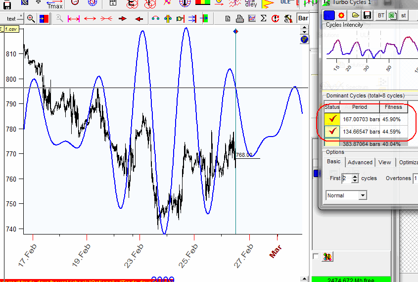Fading cycles of the stock market | Smartpredictor Blog