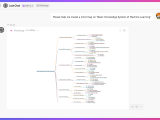 Tinychat Mind Map Example
