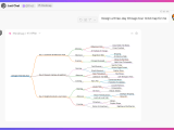 Tinychat Mind Map Example
