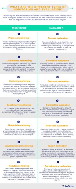 What Are The Different Types Of Monitoring And Evaluation TolaData What Are The Different Types Of Monitoring And Evaluation TolaData