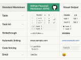 Github Markdown Guide The Complete Tutorial To Mastering Github