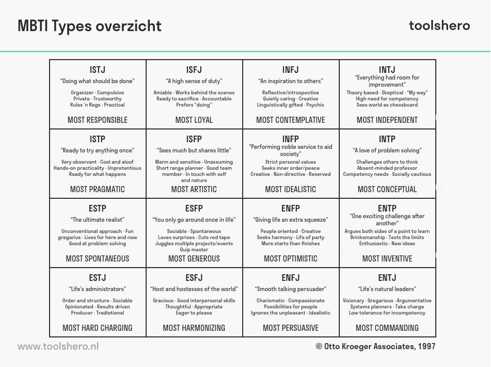 MBTI Test De Uitleg En Vragenlijst 2023 mbti-test-de-uitleg-en-vragenlijst-2023